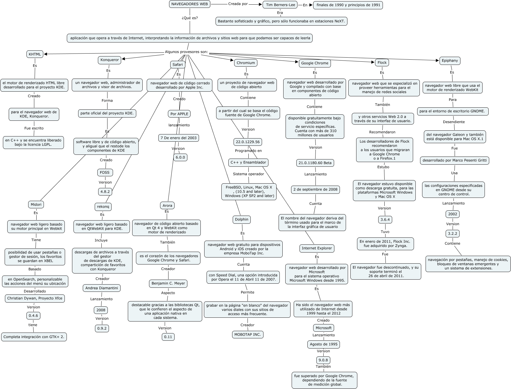 SALA_1_PC25_Navegadores web